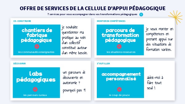 l'offre de services de la CAP de l'IMT Mines Alès | Genially