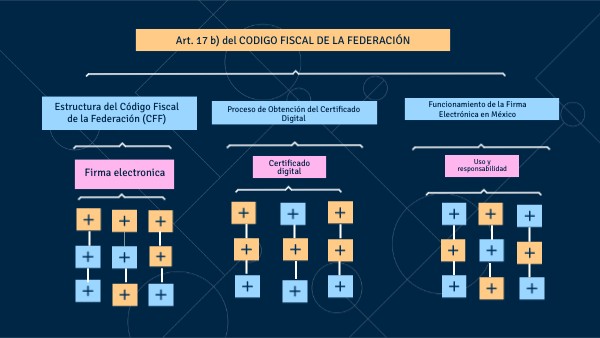 Art. 17 b) del CODIGO FISCAL DE LA FEDERACIÓN | Genially