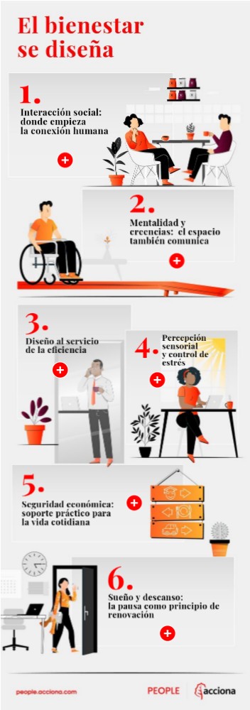 Infografia Espacios de trabajo-ES | Genially