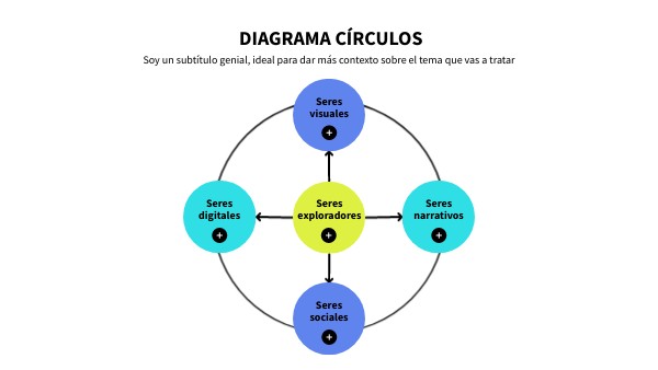 Diagrama Círculos 1 | Genially