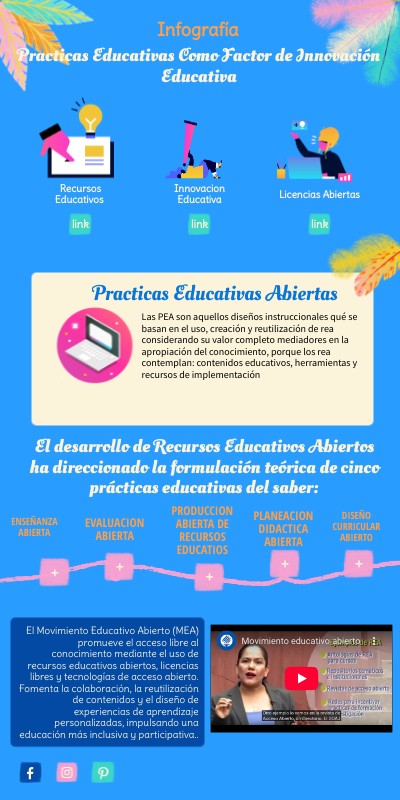 Practicas Educativas Como Factor de Innovación Educativa | Genially