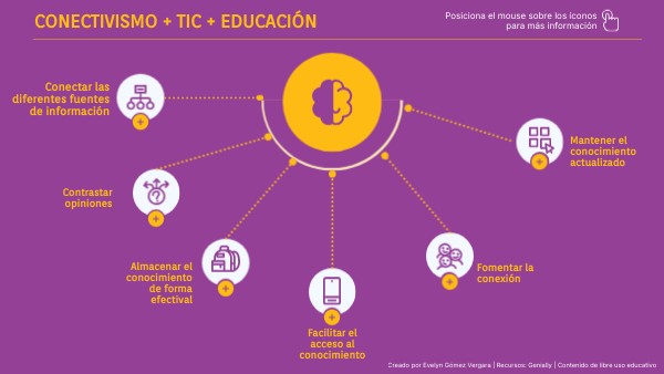 Conectivismo + TIC + Educación | Genially