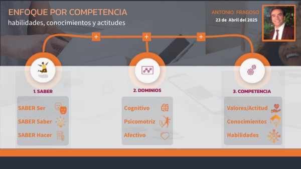 ENFOQUE POR COMPETENCIA | Genially