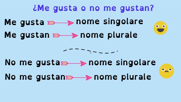 ¿Me gusta o no me gustan? | Genially