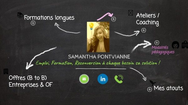 Offre de services | Genially