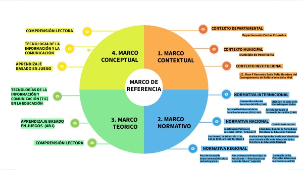 NORMATIVA REGIONAL | Genially
