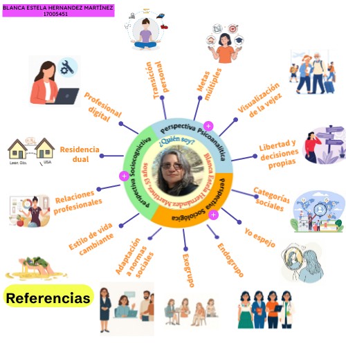 BLANCA ESTELA HERNANDEZ MARTÍNEZ 17005451 | Genially