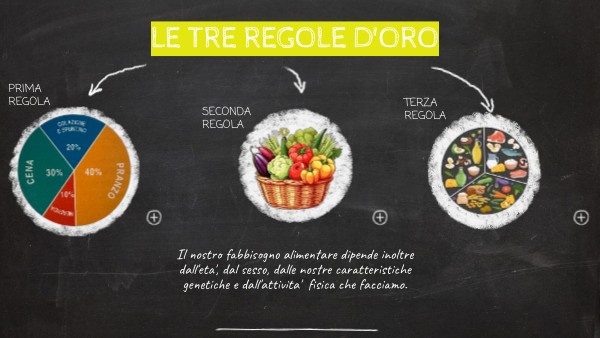 LE TRE REGOLE D'ORO | Genially