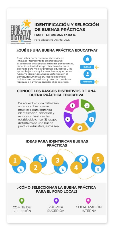 IDENTIFICACIÓN Y SELECCIÓN DE BUENAS PRÁCTICAS | Genially