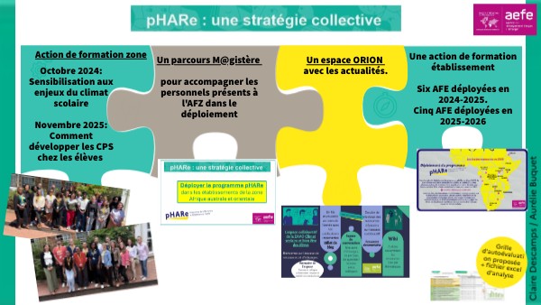 Action de formation zone | Genially