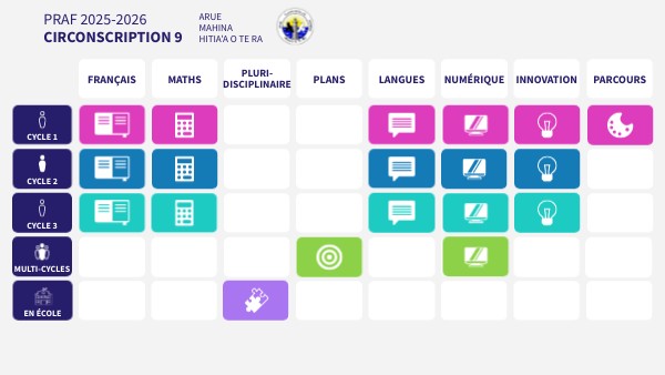 V1 PRAF 2025-2026 CIR 9 | Genially