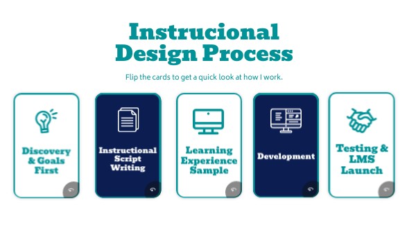 Design Process | Genially