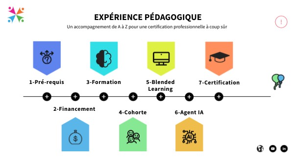 EXPÉRIENCE PÉDAGOGIQUE | Genially