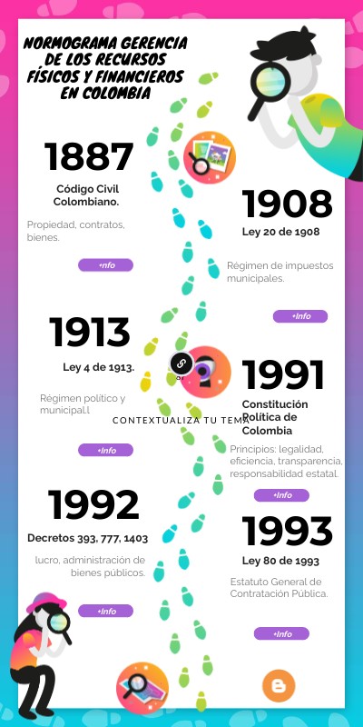 Línea de Tiempo | Genially