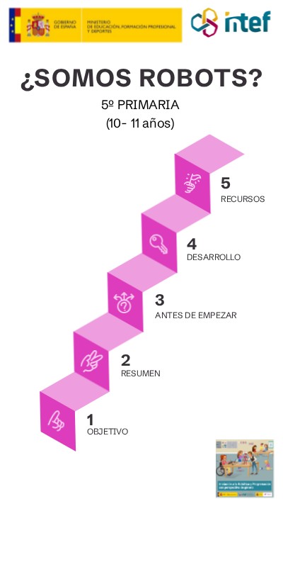 SOMOS ROBOTS | Genially