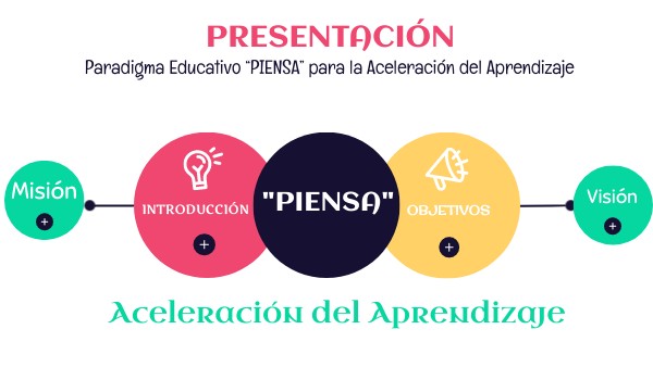 PRESENTACIÓN | Genially