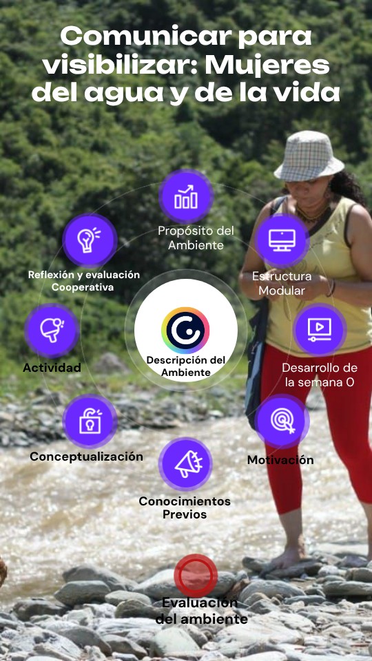 Comunicar para visibilizar: Mujeres del agua y de la vida | Genially