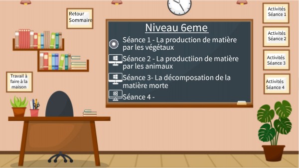 2025- 6eme - Chapitre 6 | Genially