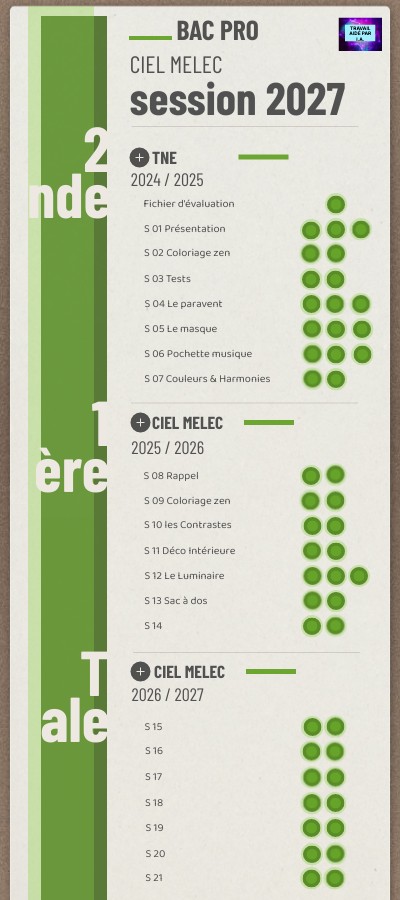 Classeur CIEL MELEC session 2027 | Genially