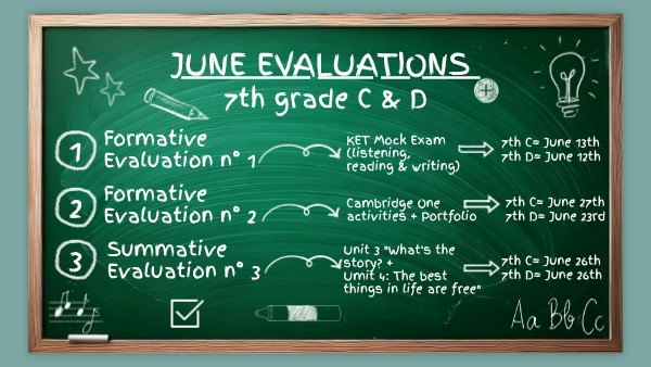 JUNE EVALUATIONS 7th | Genially