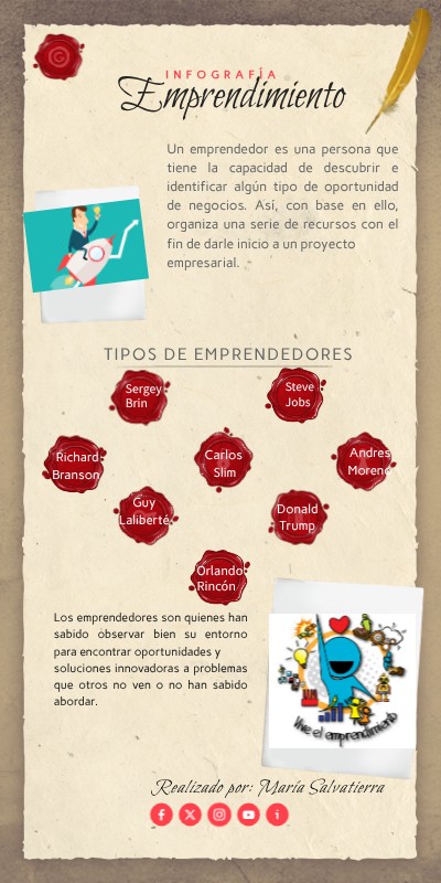 Emprendimiento | Genially