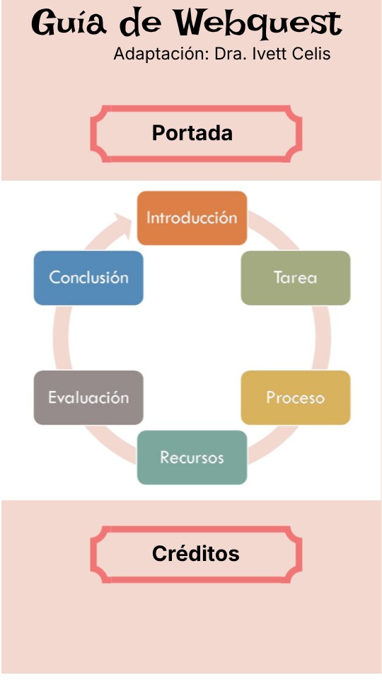 Guía para un Webquest | Genially