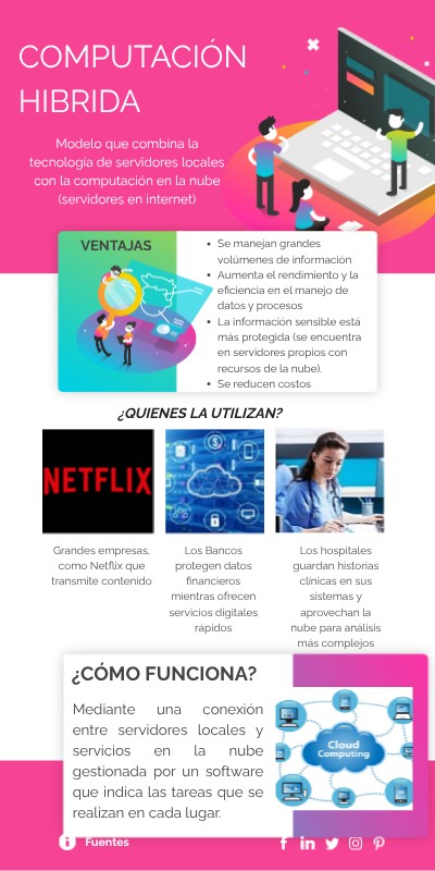 COMPUTACIÓN HIBRIDA | Genially