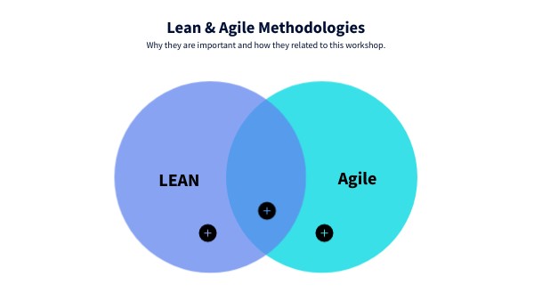 Lean & Agile Methodologies | Genially