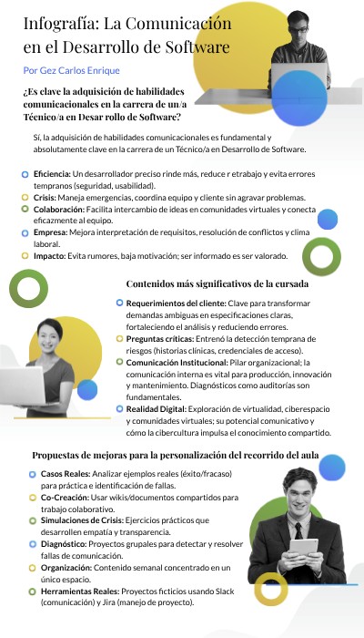 Infografía: La Comunicación en el Desarrollo de Software | Genially
