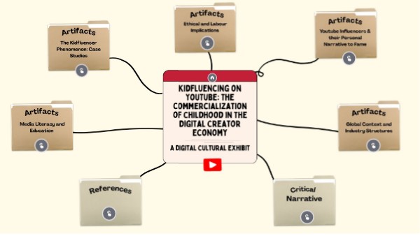 Kidfluencing on YouTube: The Commercialization of Childhood in the Dig | Genially