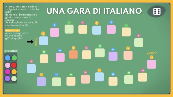 Gara di italiano B1 | Genially