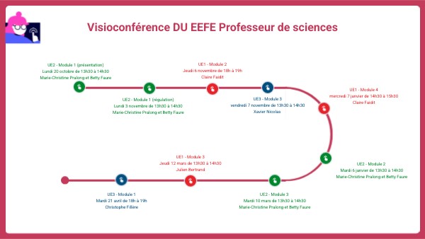 25/26 visio P5 | Genially