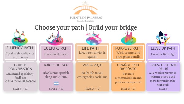 LEARNING PATHS | Genially