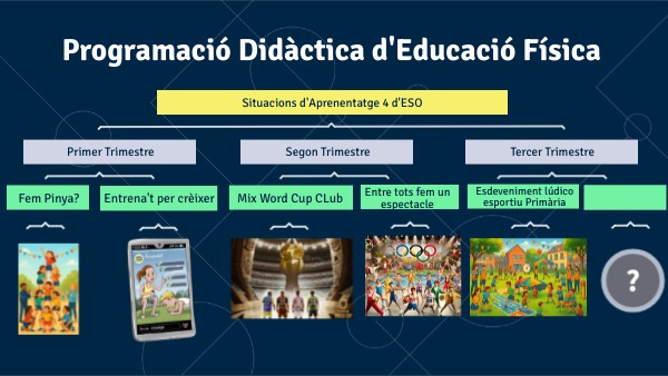 PD EF 4d'ESO | Genially