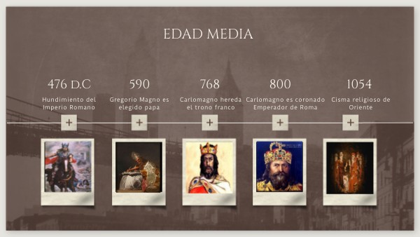 Edad media | Genially