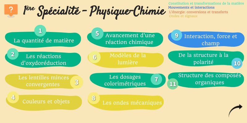 Ma classe de SPC - 1ère Spé | Genially