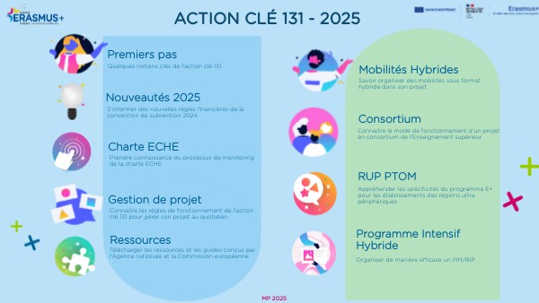 202508_E_KA131_SUP_Point d'entrée Mallette | Genially