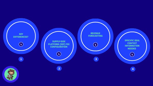 SLA (Service Level Agreement) | Genially