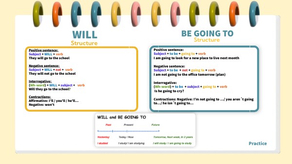 FUTURE: WILL/ BE GOING TO_PDF | Genially
