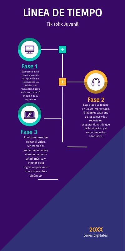 LiNEA DE TIEMPO | Genially