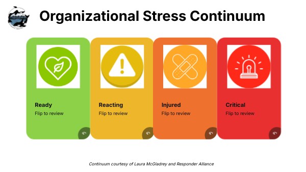 Org Stress Continuum | Genially