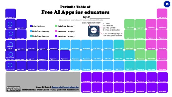 CMorris - Periodic Table of Free AI Apps for Educators - | Genially