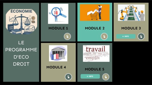 LE PROGRAMME D'ECO DROIT | Genially