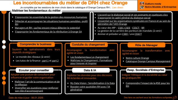 Itinéraire de formation - DRH | Genially