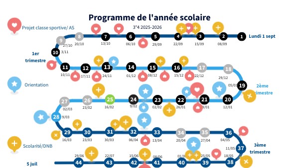 Planning 3°4 2025/2026 | Genially
