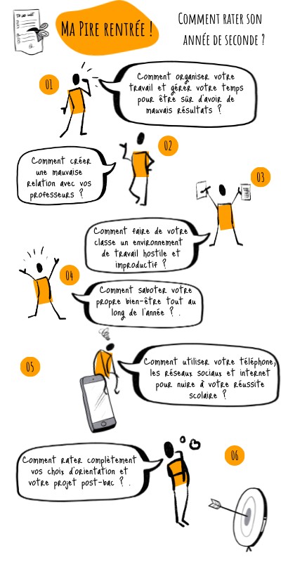 Ma Pire rentrée ! | Genially