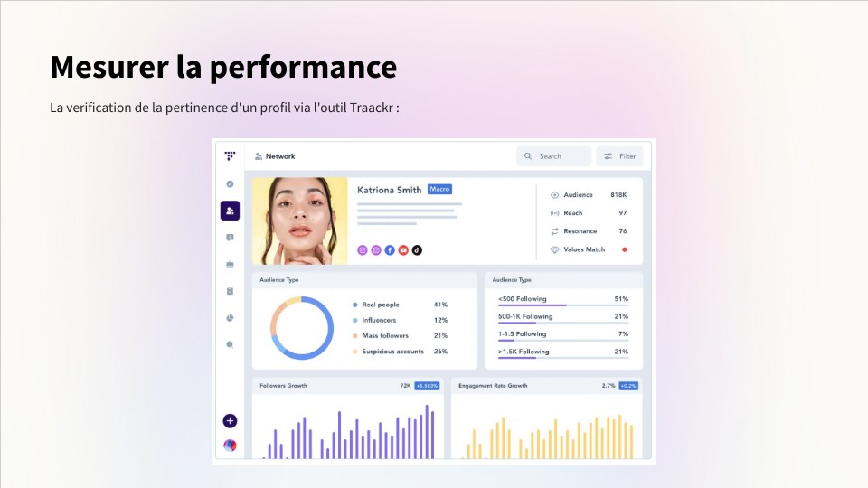 5 - Qu'est ce que l'influence marketing ? | Genially