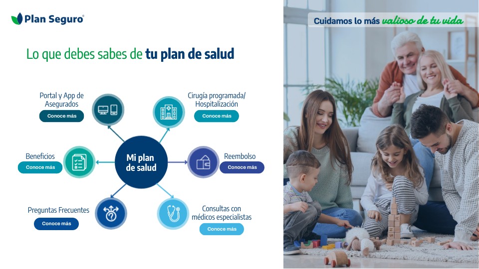 Lo que debes saber de tu plan se salud | Genially