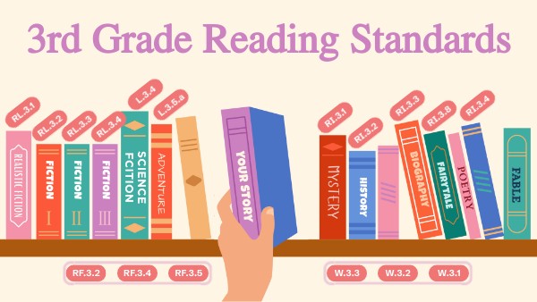 3rd Grade Reading Standards | Genially