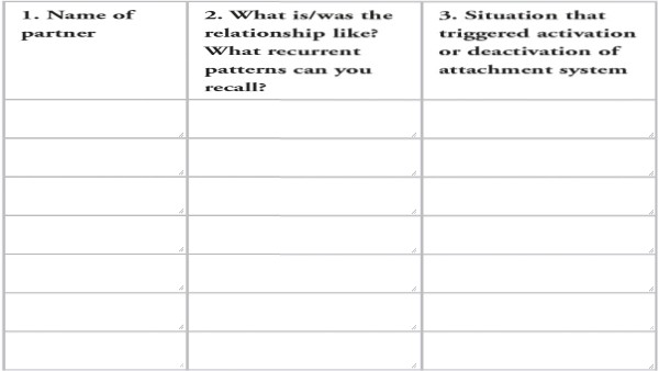 RELATIONSHIP INVENTORY | Genially
